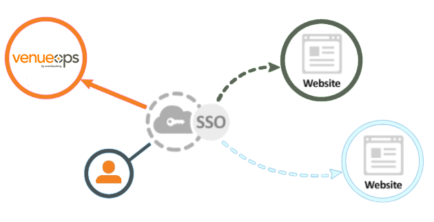 Application Authentication and Security – Momentus Support Center