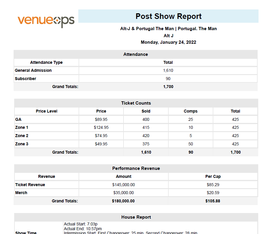 Ticketed Post Event Report With Revenues Momentus Elite